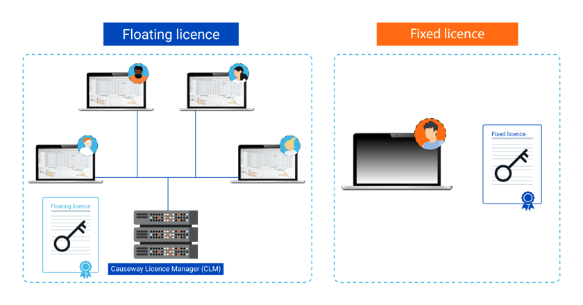 Fixed vs Floating: Understanding the different licence types and finding the right fit